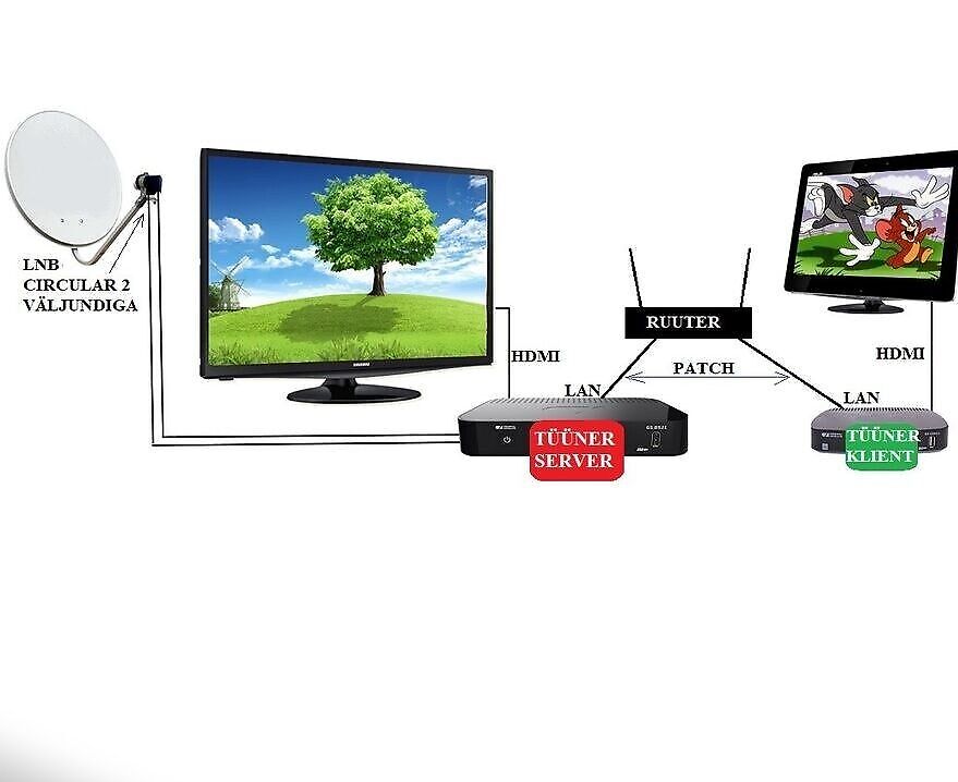 FULL HD IP TV TUUNER GS C592, WIFI, HDMI, LAN, USB, müük, kuulutus 96891962 - Kuldne Börs